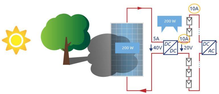 How the Power Optimizer works - BRC Solar GmbH